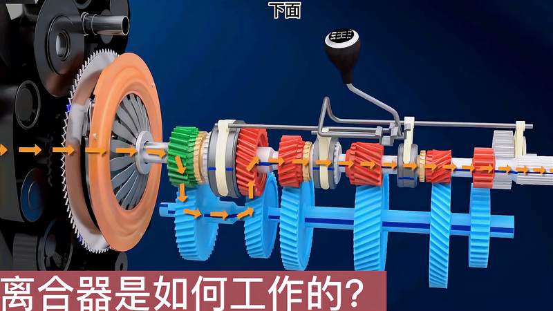 手动汽车为什么要有离合器?