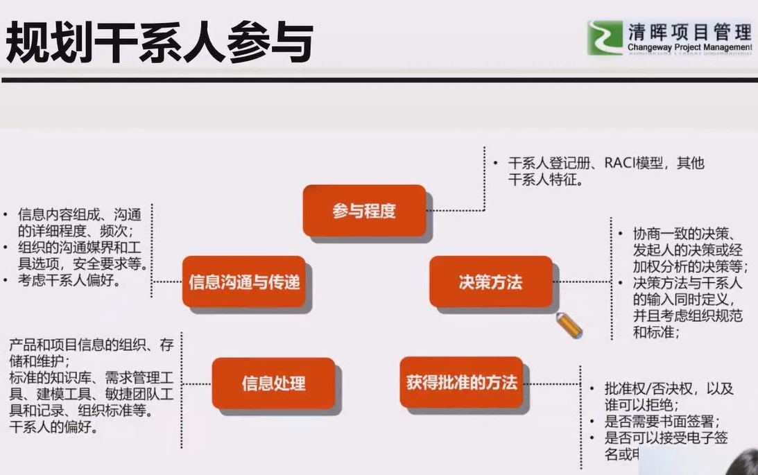 什么是干系人?为什么商业分析中还有干系人管理?