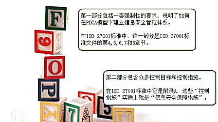 信息安全管理基础之ISO 27001 架构