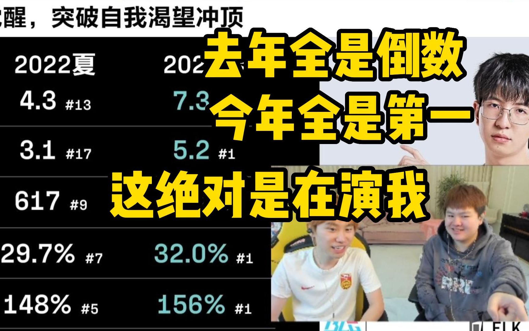 Zoom看Elk今年去年数据对比破大防:他这去年绝对是在演我,这得跟我...