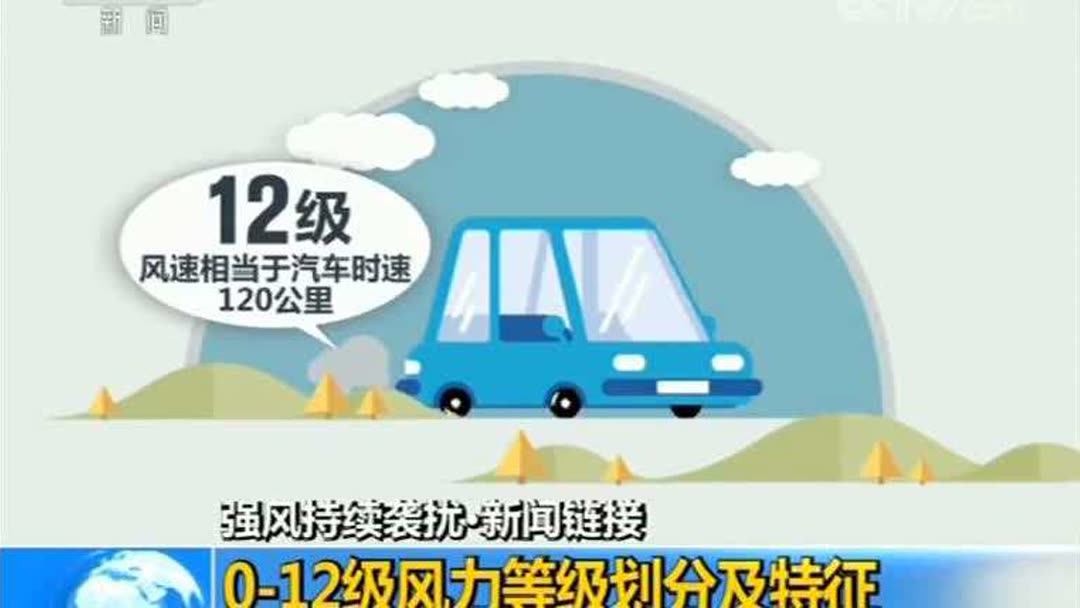 新闻链接 0-12级风力等级划分及特征