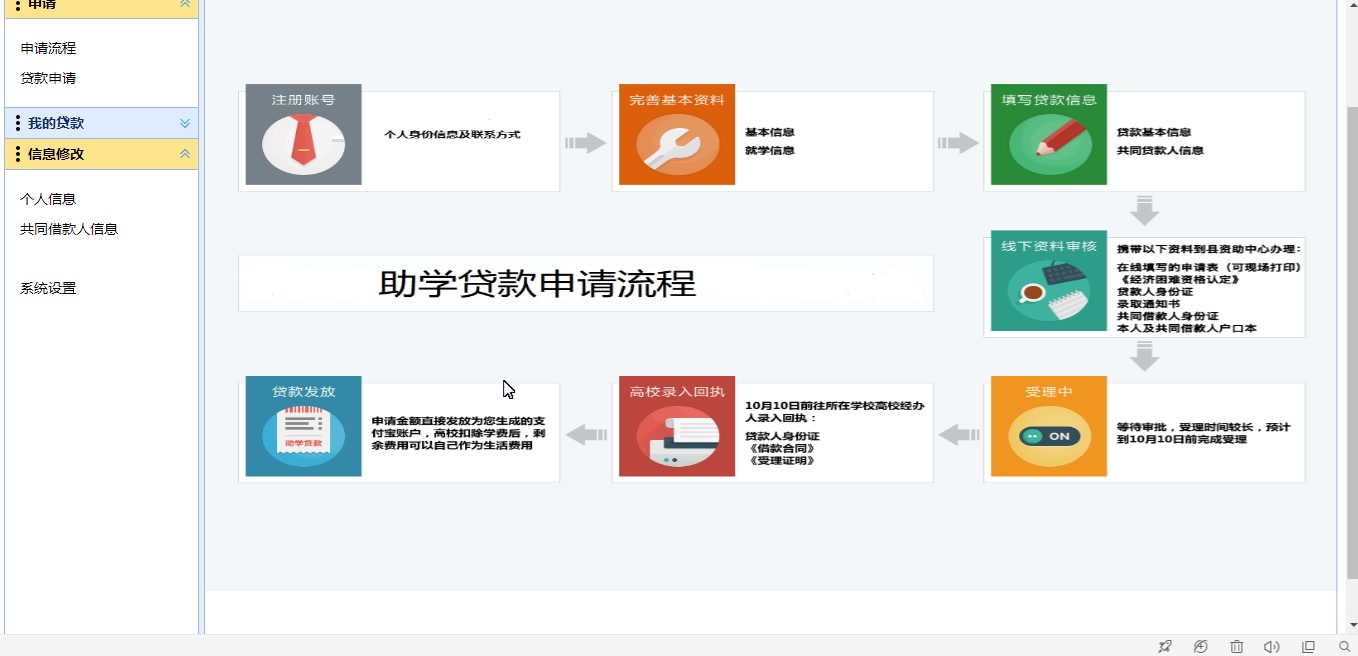 基于SSM+EasyUI的银行助学贷款管理系统-javaweb助学金贷款mysql...