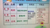 小学数学北师大版四年级上册《线的认识》复习巩固