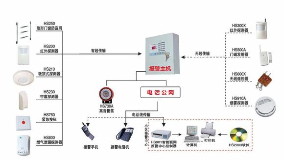 CC408主机接线与编程 安防报警系统 博世报警主机 采用开关实验
