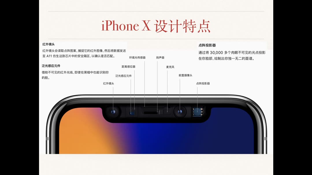iphoneX设计特点及UI规范