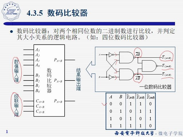 4-12-数码比较器