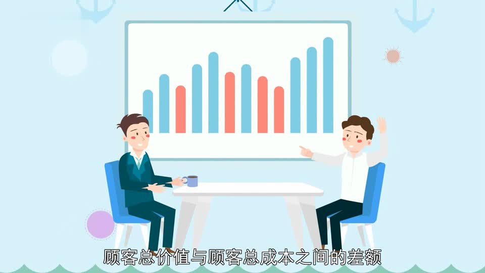 顾客让渡价值:顾客总价值与顾客总成本之间的差额