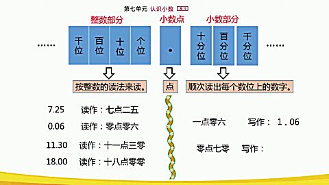 人教版数学三年级下册第七单元小数的初步认识《认识小数》