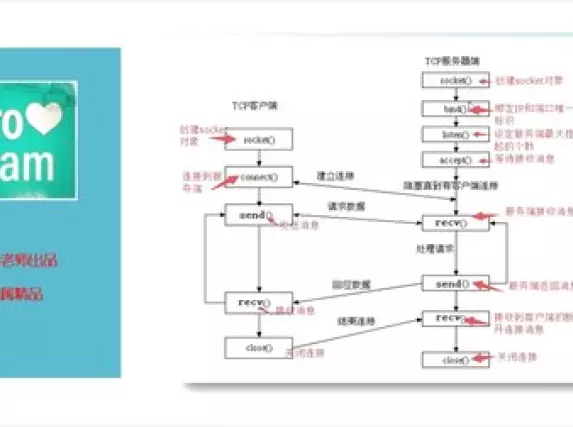 Python网络编程第一课