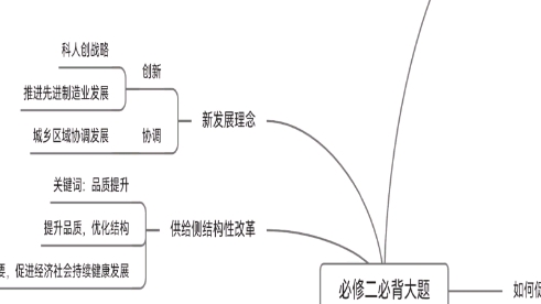 一个视频带你通关高中政治必修二3-4课