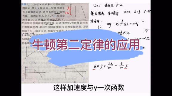 每天一道题,牛顿第二定律的应用-图像(一)