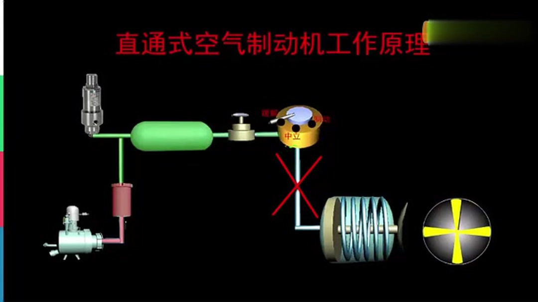 制动机的工作原理