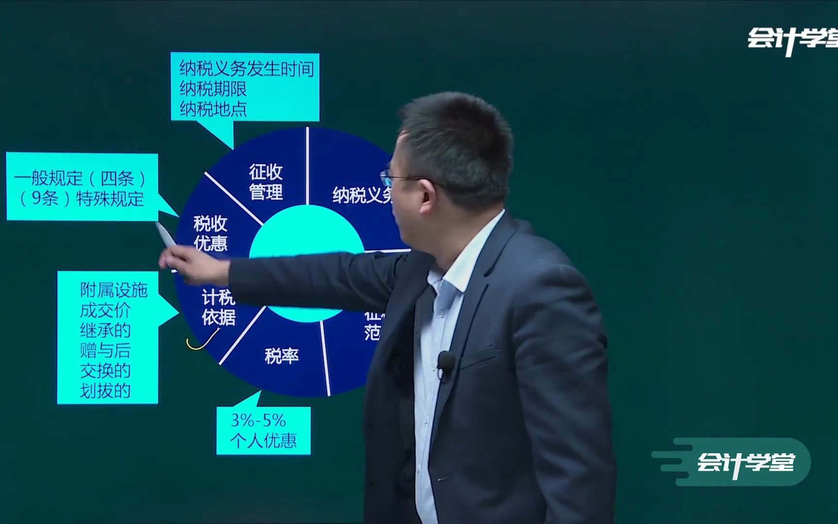 cpa税法主要考什么_2021cpa税法目录_cpa税法章节教程