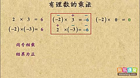 初一数学:有理数的乘法