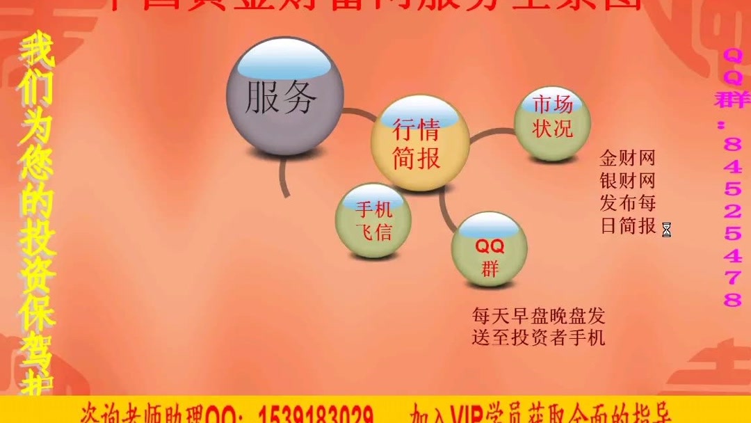 【现货白银中级教程】资金管理