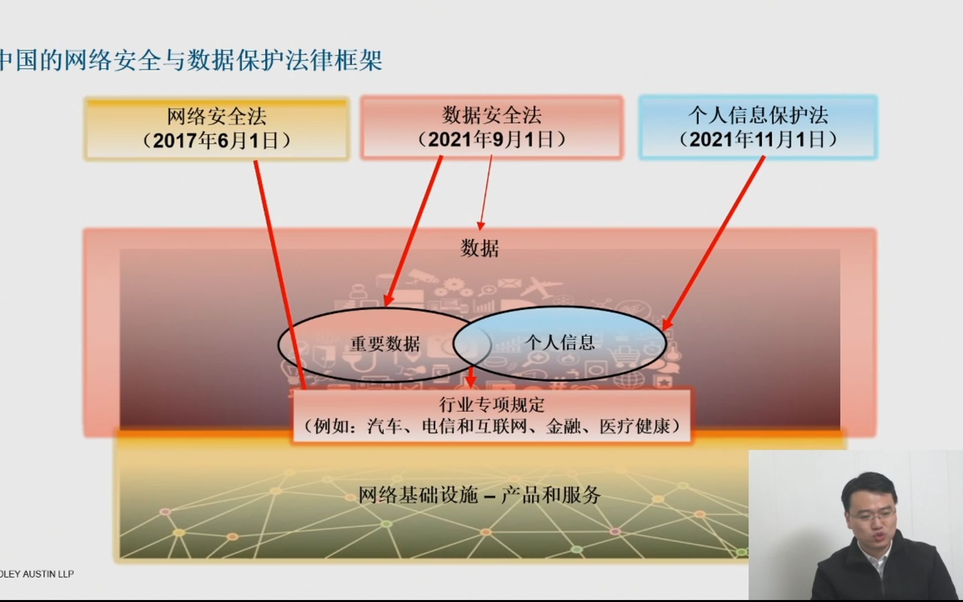 一起来看我国网络安全与数据保护