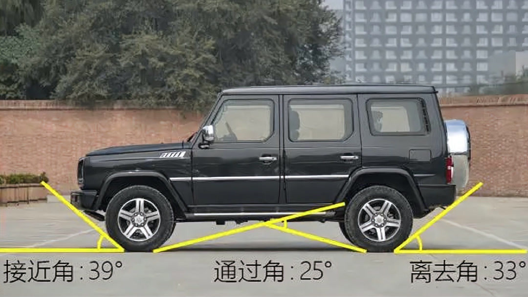 接近角、离去角、坦克掉头等,六个衡量汽车通过性的指标