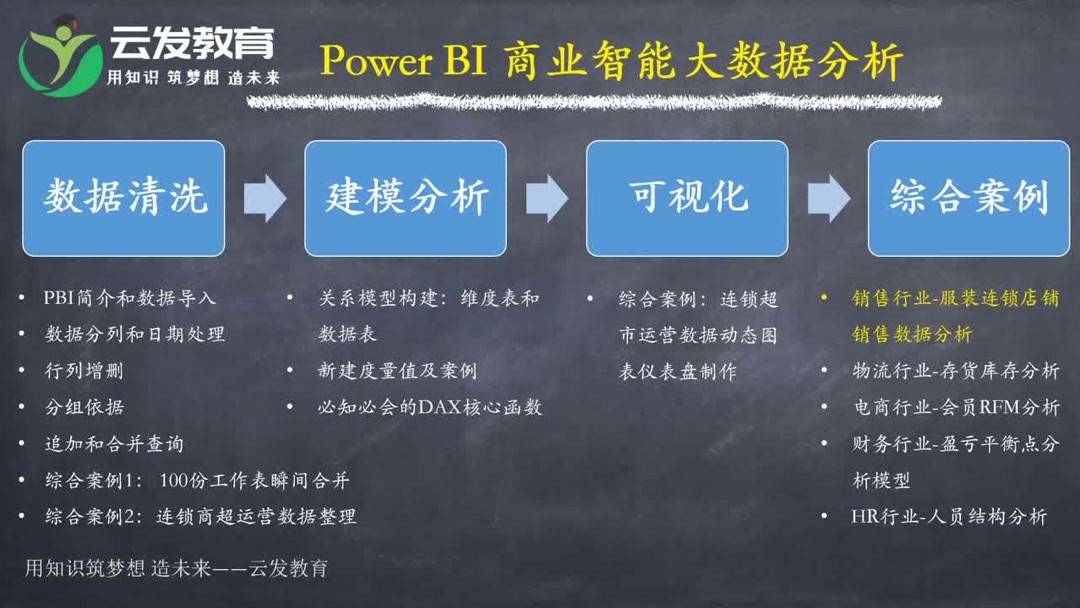 数据分析零基础入门 PowerBI数据建模power bi和excel的区别
