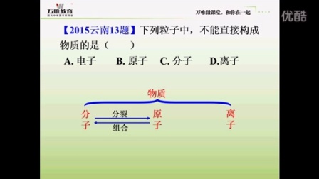 【万唯教育】化学—构成物质的微粒