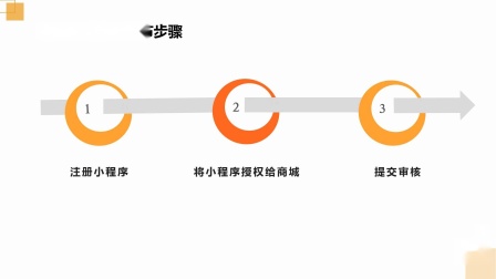 微信小程序的制作方法,码云数智