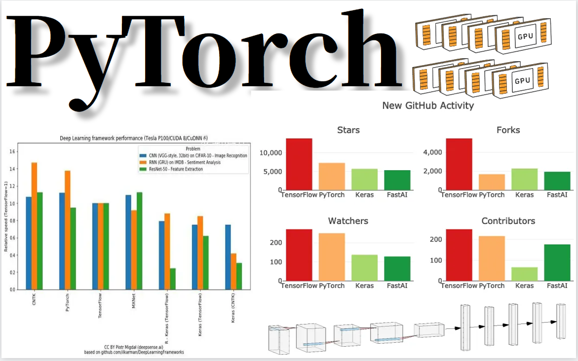 ...基础到框架,你想要的全都有!PyTorch深度学习快速入门教程绝对通俗...