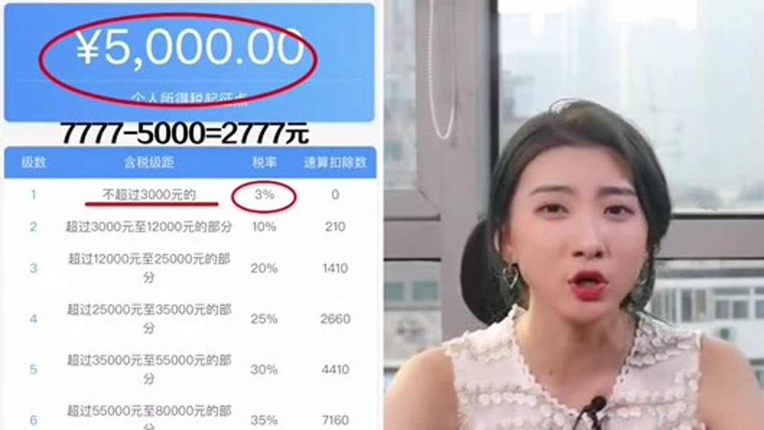 教你怎么算你的税后工资!#扣个税