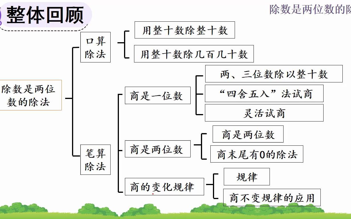 (四)除数是两位数的除法复习课