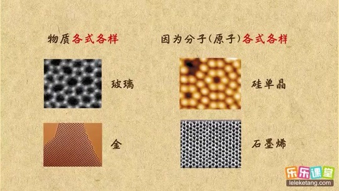 学霸笔记:分子动理论