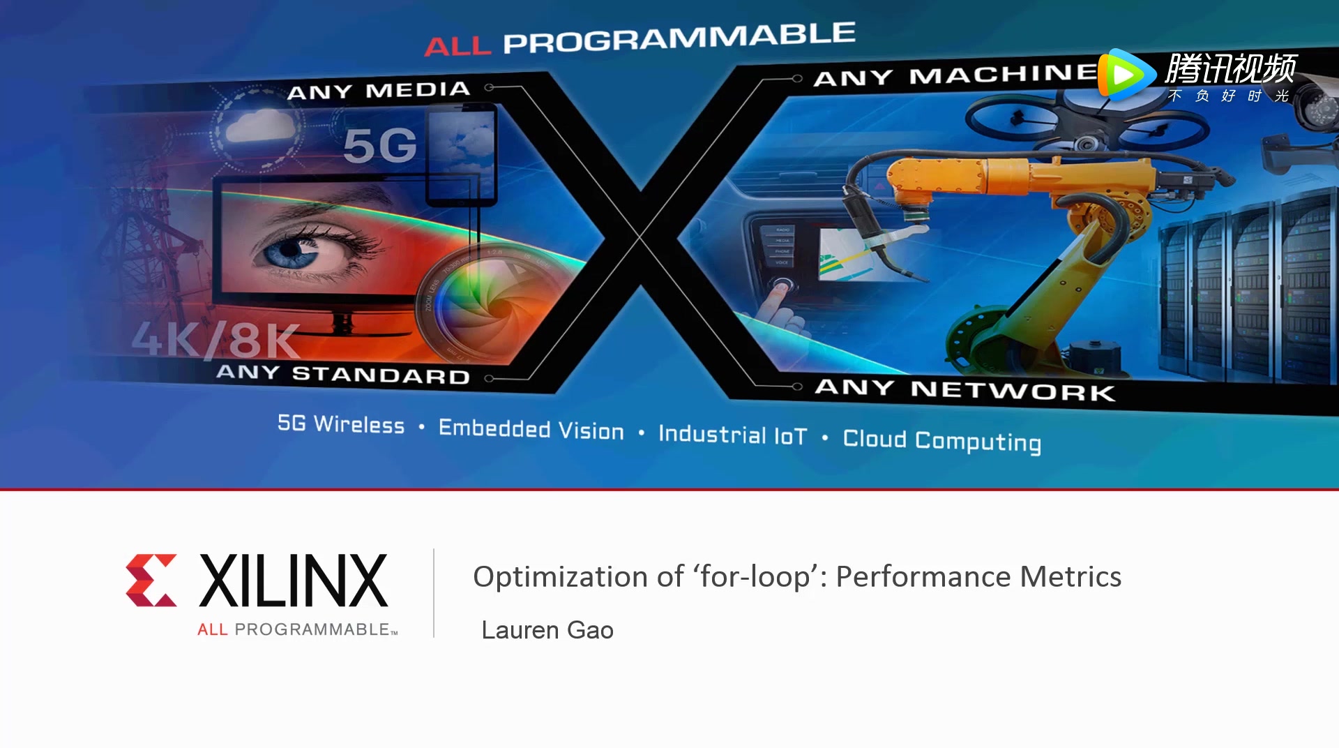 HLS第15课:for 循环优化-基本性能指标