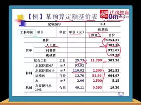 2016造价工程师案例分析(王玲)06月09日案例分析06_