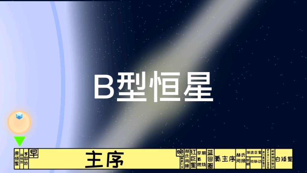 【氵】B型恒星的生命历程