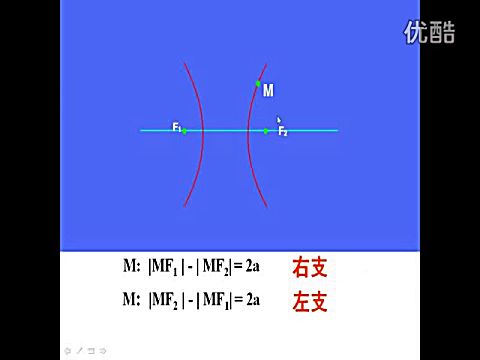 双曲线的画法和定义