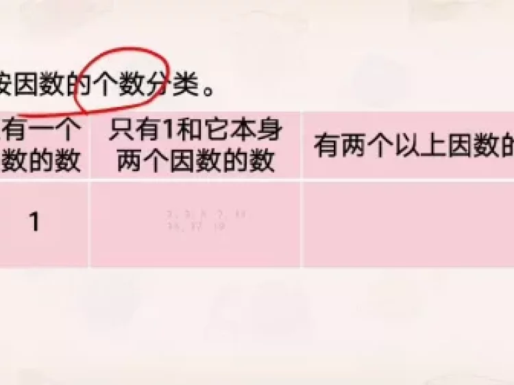 小学数学五年级7-质数和合数