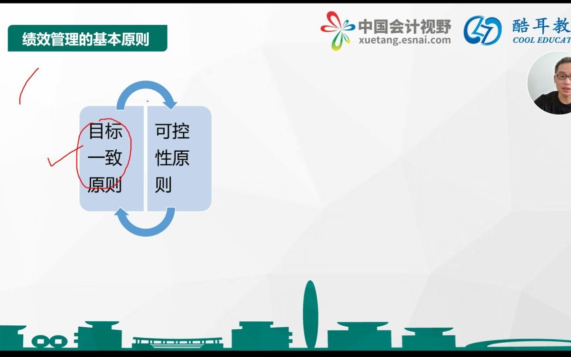 30第30讲绩效报表的编制与设计