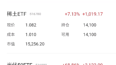 光伏怎么了?网格交易无敌