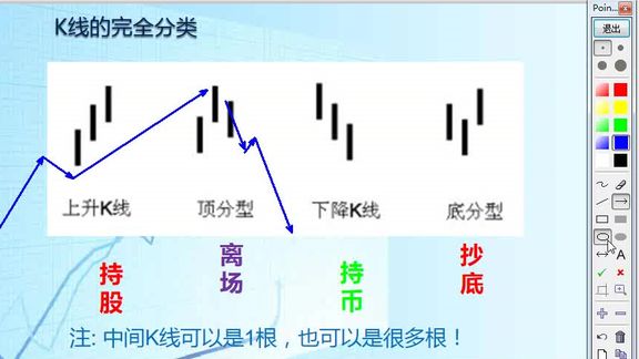 缠论技术课程2—分型~1分钟试听课
