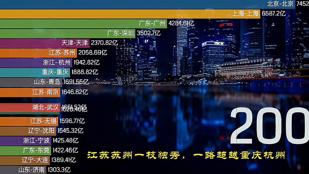 全国各省市第三产业GDP排行榜