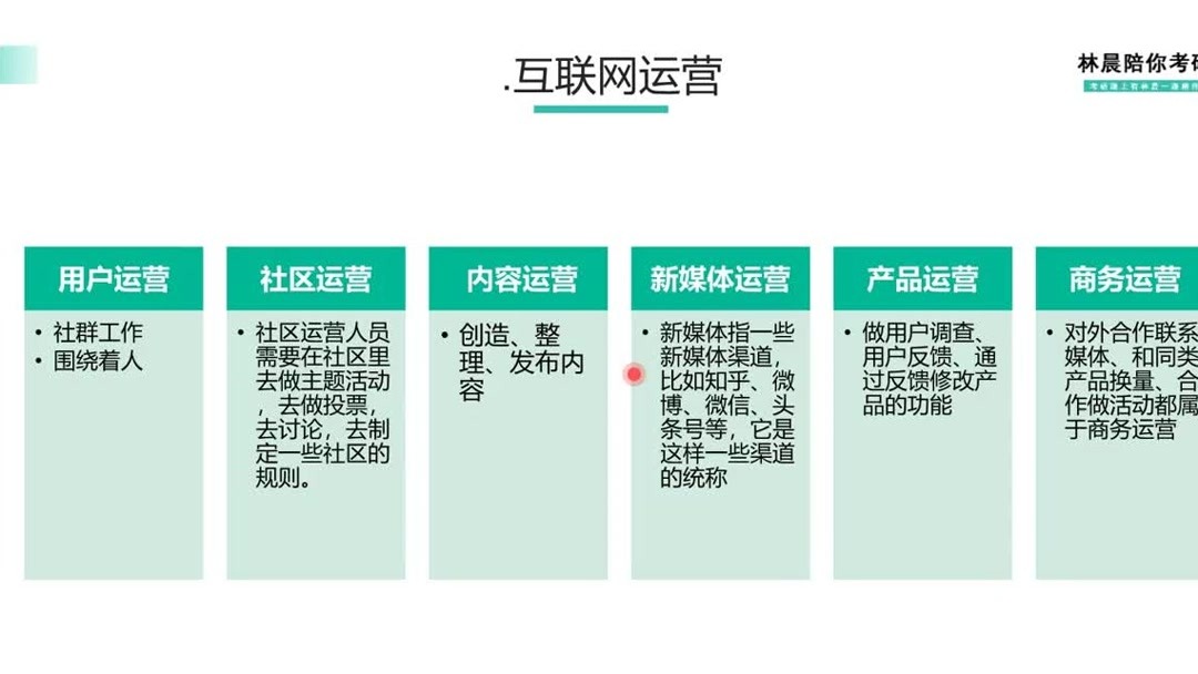 mba小组面试案例分析 mba小组面试案例题怎么回答 林晨MBA