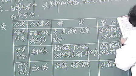 [新课标]必修三第五章第四节生态系统的信息传递