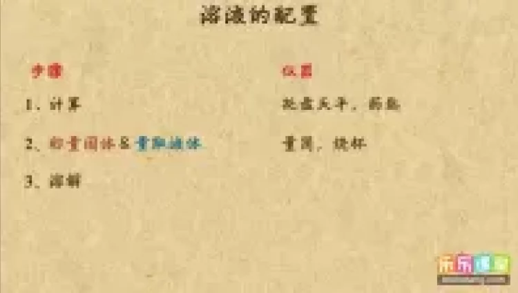 初中化学九年级下册 溶液的配制