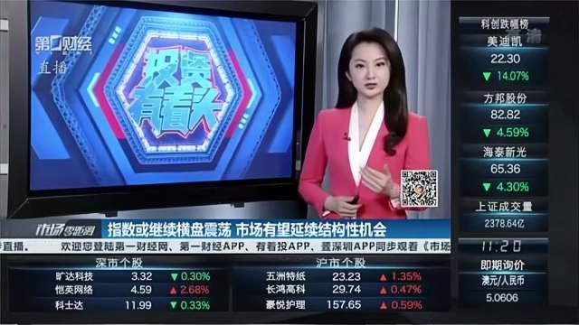 指数或继续横盘震荡 市场有望延续结构性机会|有看投