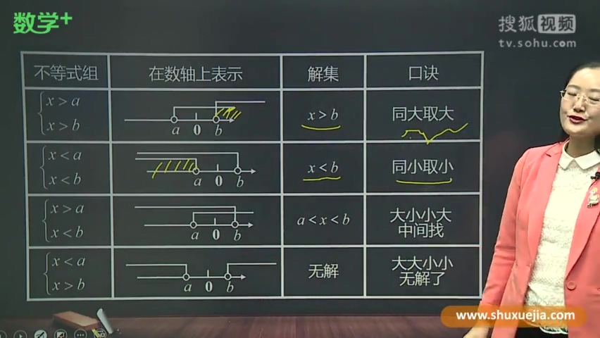 用二元一次方程组解应用题