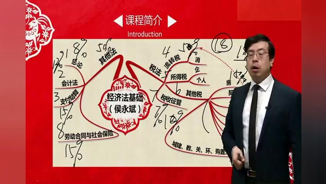 2019年初级会计职称 初级会计经济法