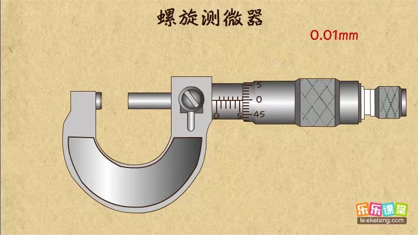 螺旋测微器的结构和使用