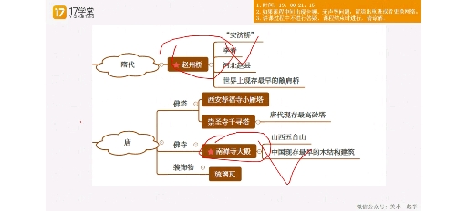一起考教师-美术编笔-中国美术史-工艺、建筑、近现代美术2