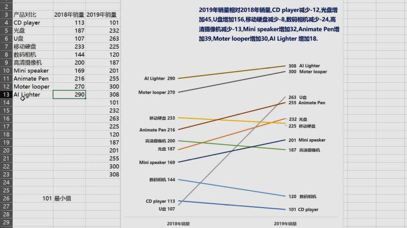 坡度连接对比图形
