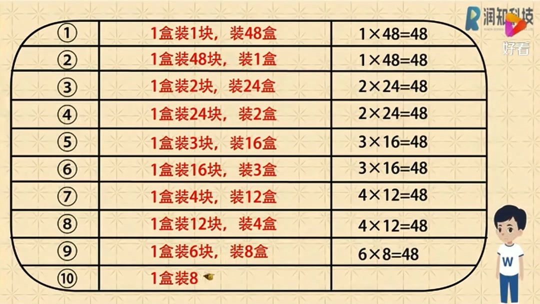 倍数和因数-5.3.4-找因数
