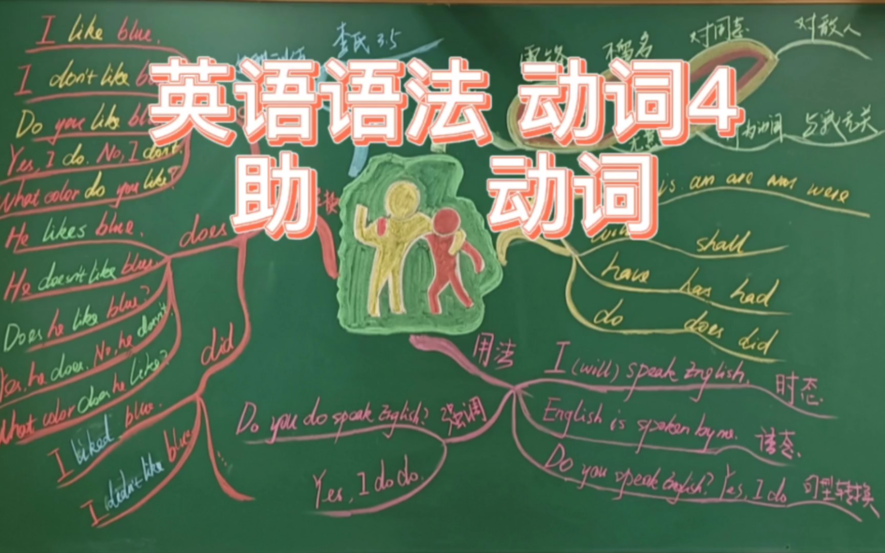 文海学社 英语语法思维导图 助动词 雷锋帮助你