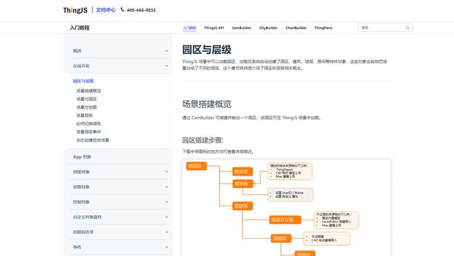 ThingJS 3D开发 2020年第五课 园区与层级