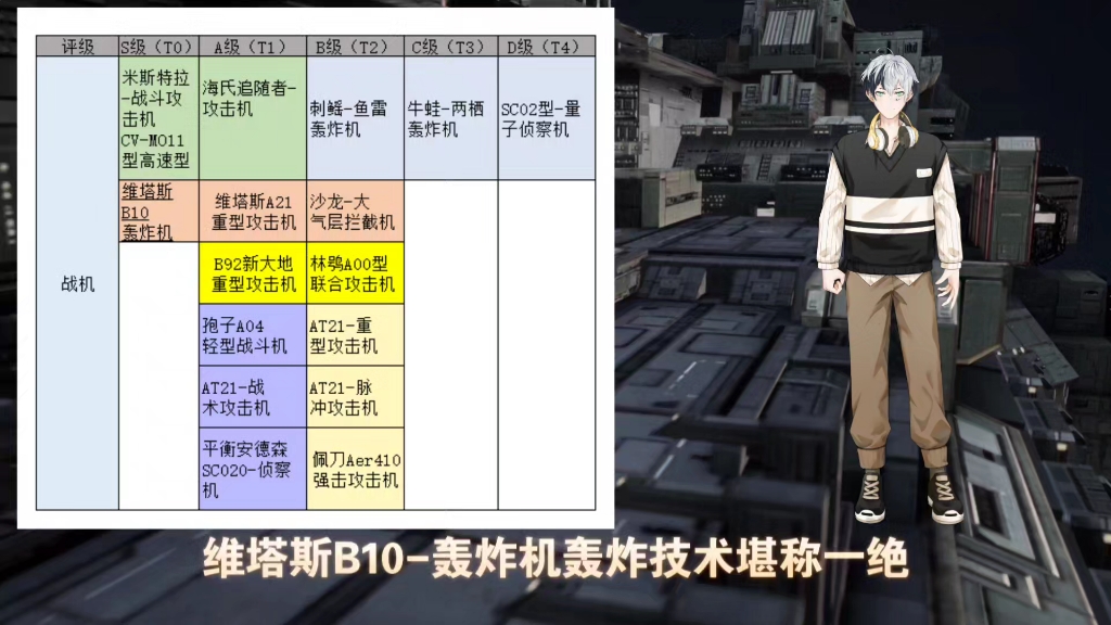 无尽的拉格朗日4月更新舰船排榜之护航艇和战机篇